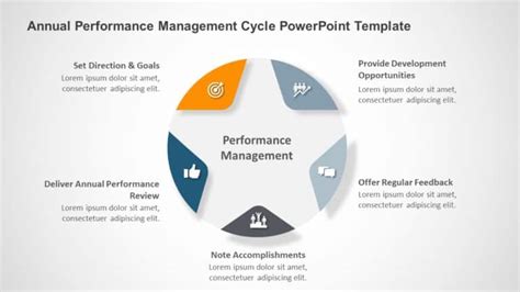 Employee Performance Evaluation PPT Template