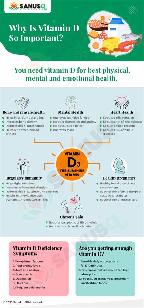 Why Is Vitamin D So Important Sanusq