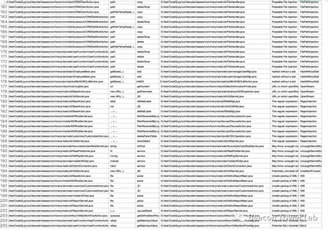 玩转codeqlpy之代码审计实战案例 知乎