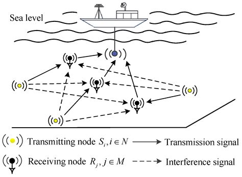 Multi Node Joint Power Allocation Algorithm Based On Hierarchical Game Learning In Underwater