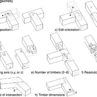 Mouse Operations A C And Keyboard Options D H Download Scientific Diagram