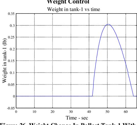 Figure 26 From Design And Development Of Low Cost Variable Buoyancy