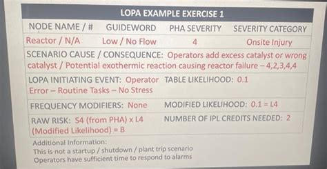 Using The Tables Ive Provided And Lopa Example