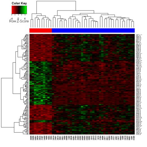 Transcriptomics Hap Genomics