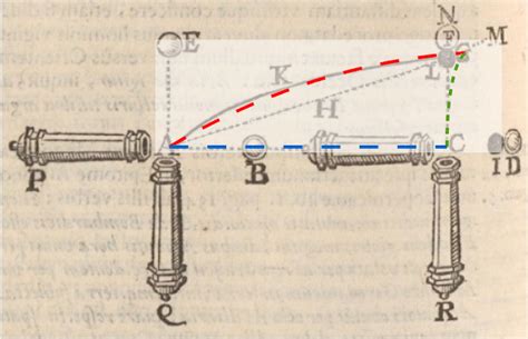 Physicsgg Η δύναμη Coriolis ανακαλύφθηκε 184 χρόνια πριν τον Gustave