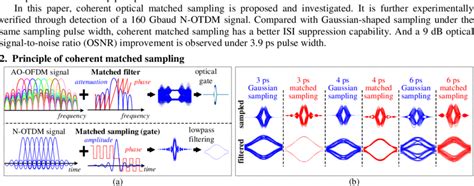 Principle And Simulation Results A Principle Of Matched Sampling