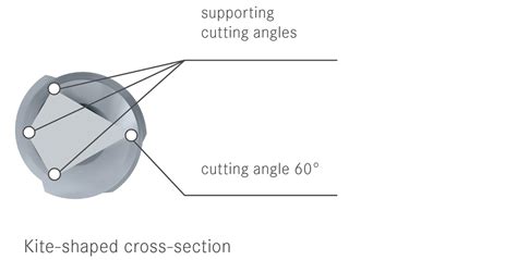 Creation Of A Glide Path › Komet Dental