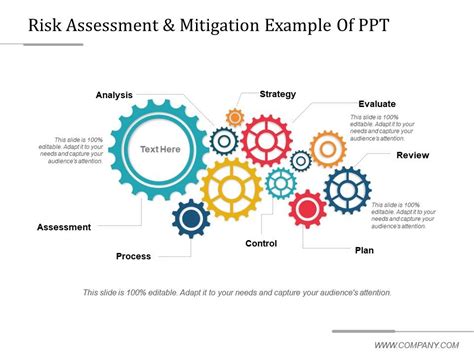 Top 10 Risk Assessment And Mitigation Powerpoint Presentation Templates