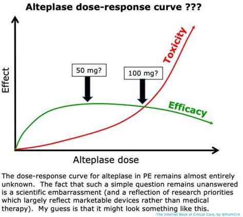 Submassive And Massive Pe Emcrit Project
