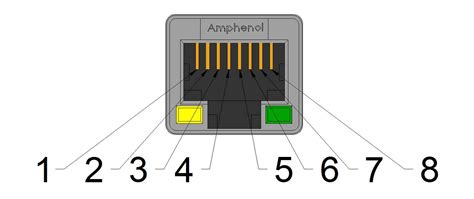 Lan Connector Pinout A Comprehensive Guide To Wiring Ethernet Connectors