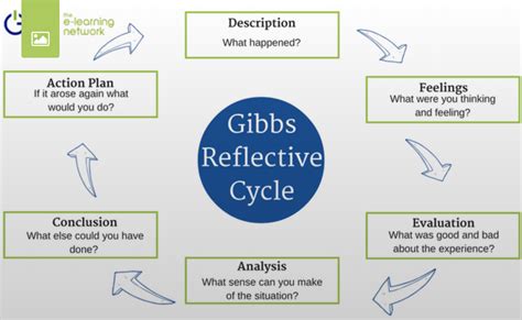 Why Use Gibbs Model At Melody Hanks Blog