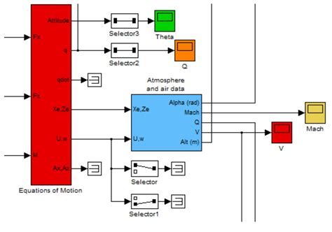 Equations Of Motion Block