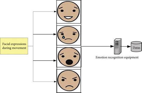 Emotion Recognition Flowchart Download Scientific Diagram