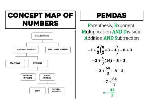 Math Cheat Sheets Wall1 Arenthesis Xponent Ltiplication Ivision