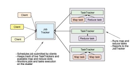 Csnotesdocs学校课程归档课程大数据笔记hadoopmd At Main · Thdlrtcsnotes · Github