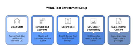 Whql Certification Benefits And Test Lab Setup Part 1 Developex