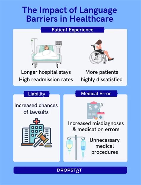 5 Ways To Conquer Language Barriers In Healthcare Dropstat