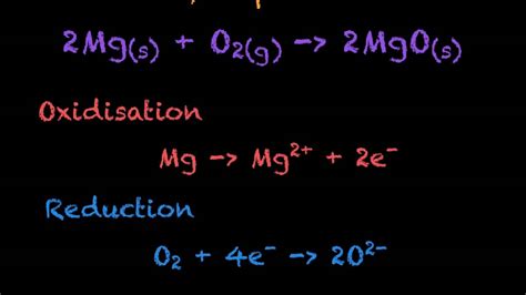 C35 Electrolysis And Half Equations Youtube