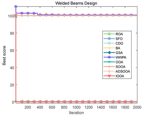 Improved Osprey Optimization Algorithm Based On Two Color Complementary