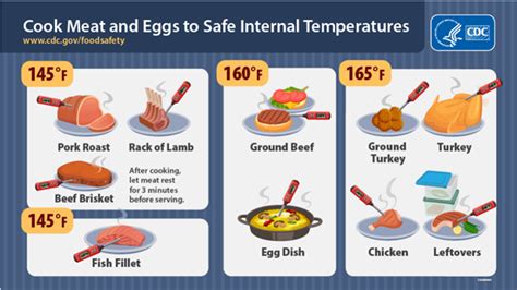 Safe Home Preparation Northeast Colorado Health Department