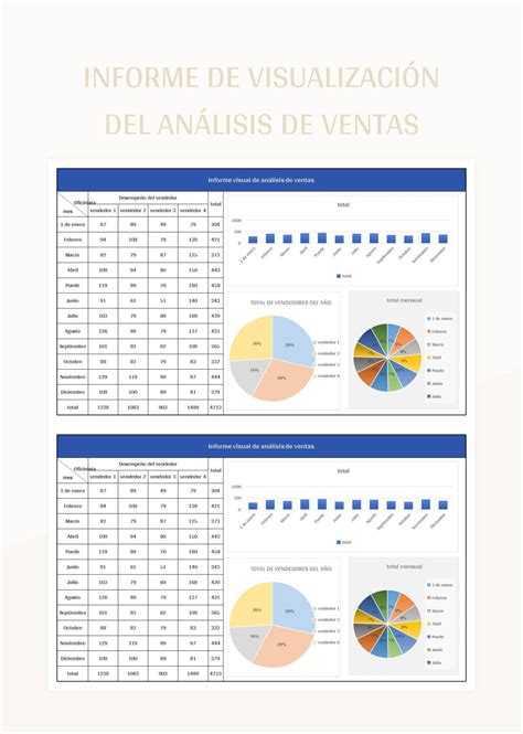 Plantilla De Excel Informe De Visualización Del Análisis De Ventas Y