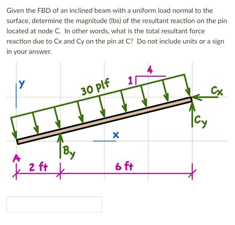 Solved Given The Fbd Of An Inclined Beam With A Uniform Load Normal To
