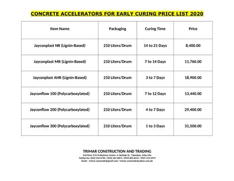 Concrete Accelerators Cebu Supplier Commercial And Industrial Construction And Building Materials