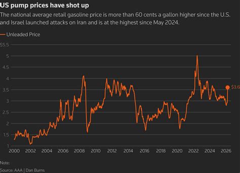 Higher Gasoline Prices Volatile Stocks Could Hit Both Low And High