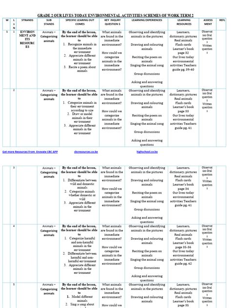 Grade 2 Term 2 Environmental Schemes Pdf Learning Safety