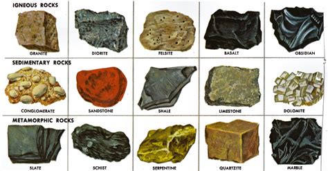 rocks different types Rocks Minerals Poster ESL หนและแร