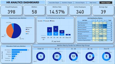 This Is Power Bi Hr Analytics Dashboard Deepa Ponnusamy