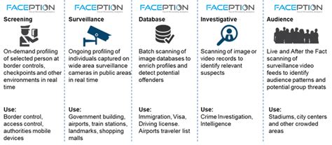 Faception Facial Personality Analytics