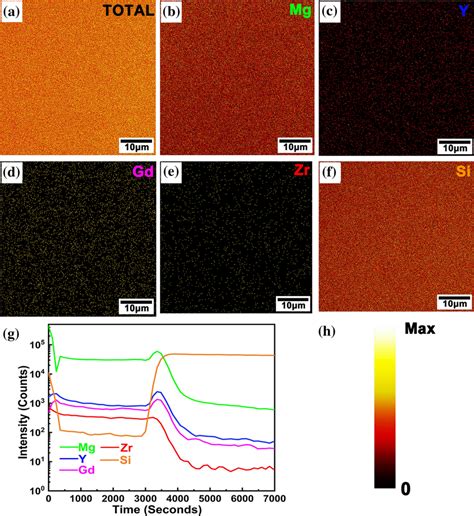 Effects Of Solid Solution Strengthening On Youngs Modulus Of The