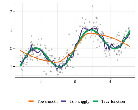 ubc stat 406 worksheets
