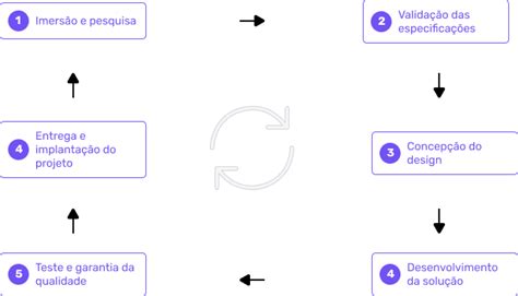 Desenvolvimento Web Ágil Queen SEO Marketing