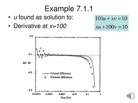 Ppt Sensitivity Derivatives Powerpoint Presentation Free Download
