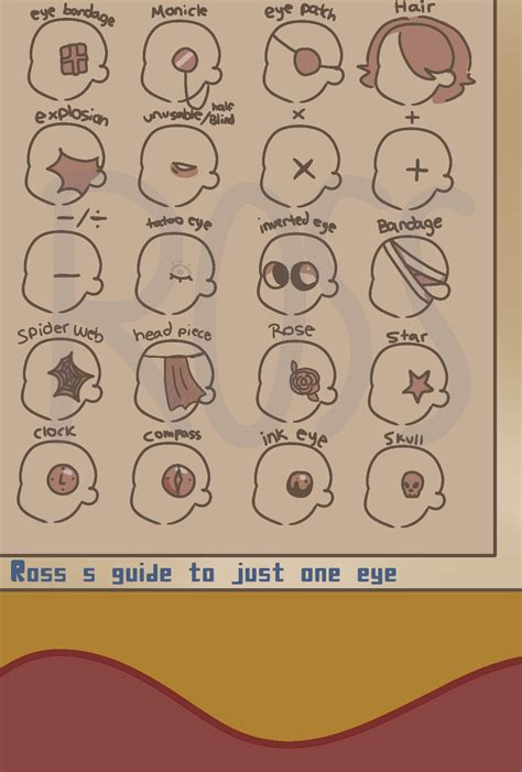 Best 12 A Guide For Oc Making Artofit