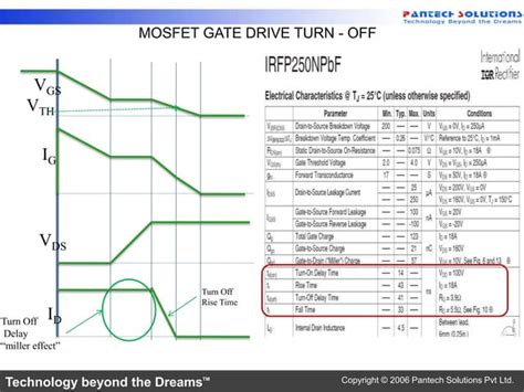 Gate Driver Design And Inductance Fabrication Pptx Consumer Electronics Technology And Computing