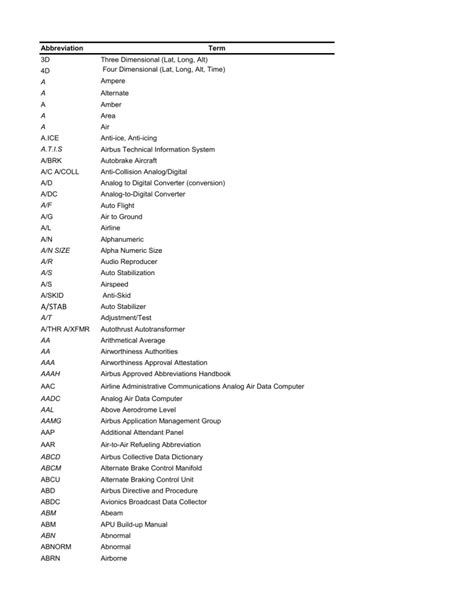 Aviation Abbreviations