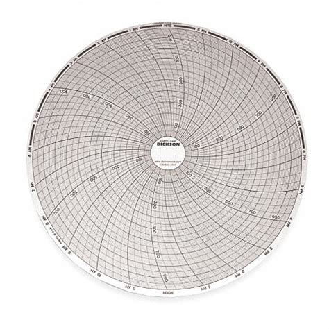 Dickson Dickson 0°f To 1000°f Circular Paper Chart 1prt7c441