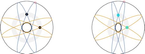 Figure 1 From Bi Monotone Maps On The Set Of All Variance Covariance Matrices With Respect To