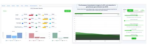 Carbon Footprint Simulation Dashboard Ketmarket Open Innovation Ecosystem