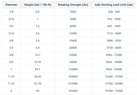 Uhmwpe Rope Hmpe