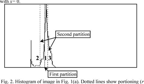 Figure 2 From A Dynamic Histogram Equalization For Image Contrast