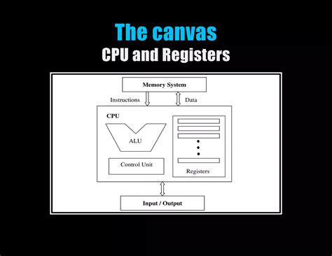 Creating A Fibonacci Generator In Assembly By Willem Van Ketwich Pdf