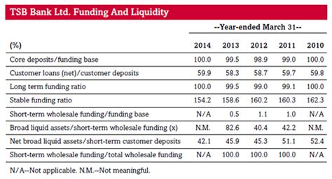 Tsb Gets A Rating From Fitch Nz