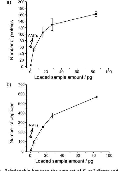 Femtogram Semantic Scholar