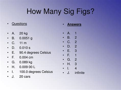 Ppt Significant Figures Powerpoint Presentation Free Download Id