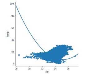 Python 使用 sklearn 的线性回归 布客GeeksForGeeks 人工智能中文教程