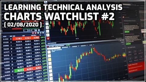 Learning Technical Analysis Charts Watchlist 2